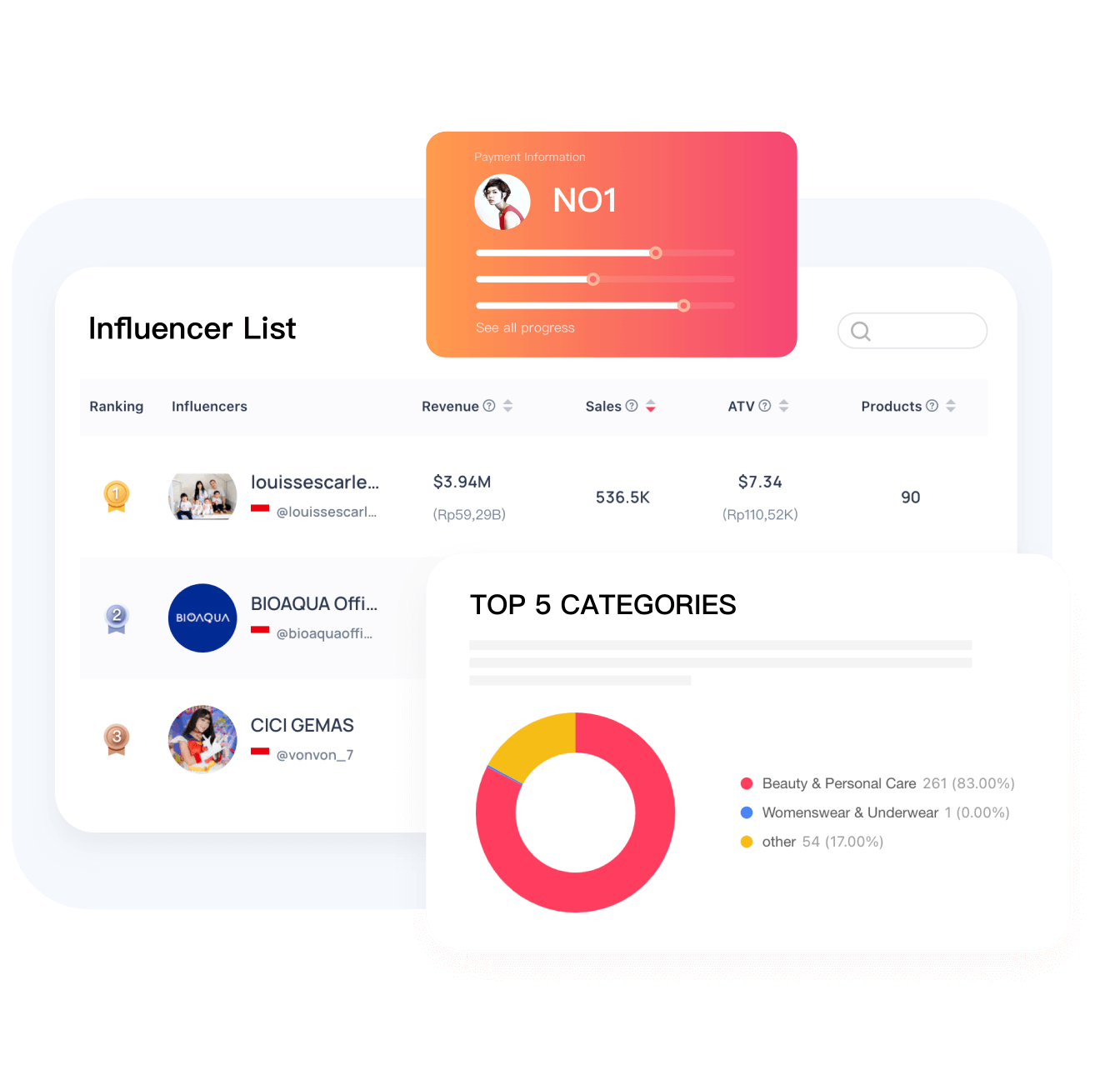 TikTok Shops Analytics | TikTok Analytics Free | Shoplus